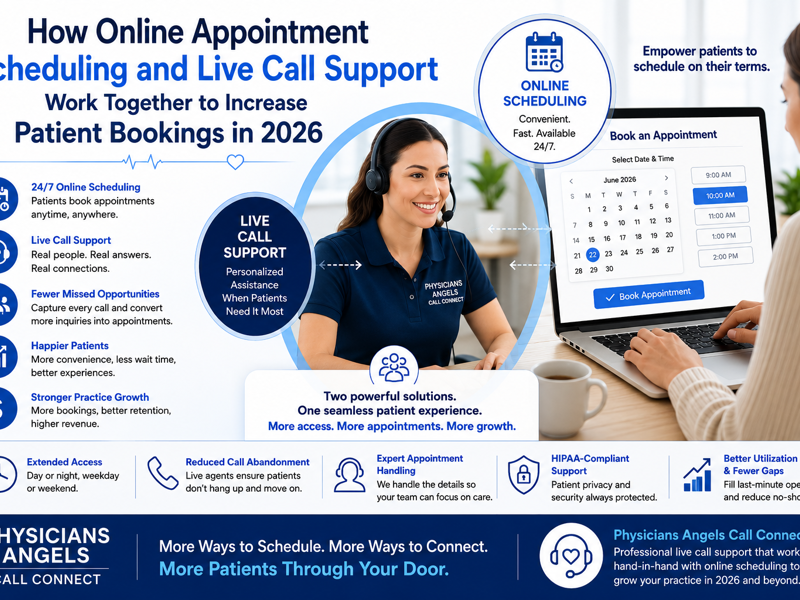 How Online Appointment Scheduling and Live Call Support Increase ...